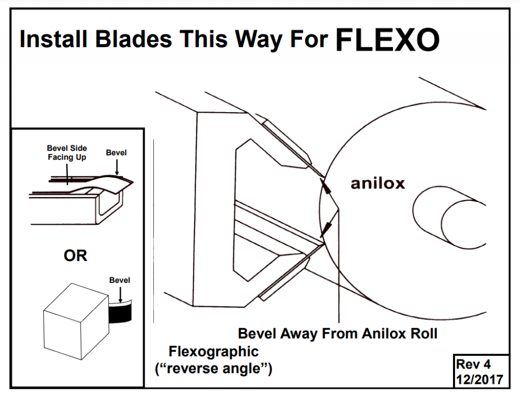 Quality Doctor Blades for Flexo | Bingham Flexo Services