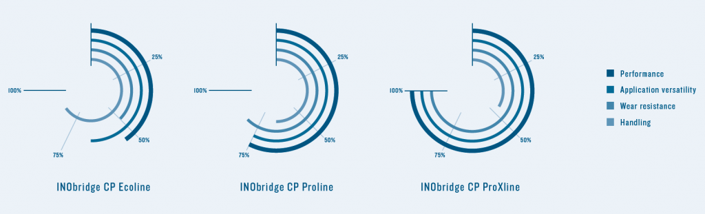 CFRP Bridge Sleeves | Flexo Bridge Adapters | Bingham Flexo Services