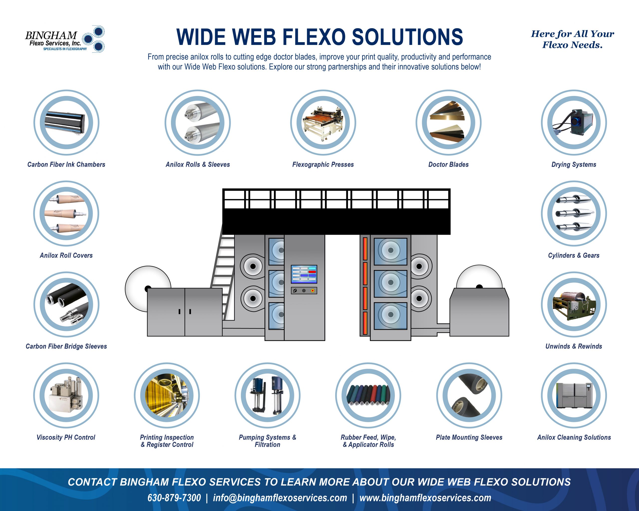 Wide Web Flexo Solutions | Download Infographic