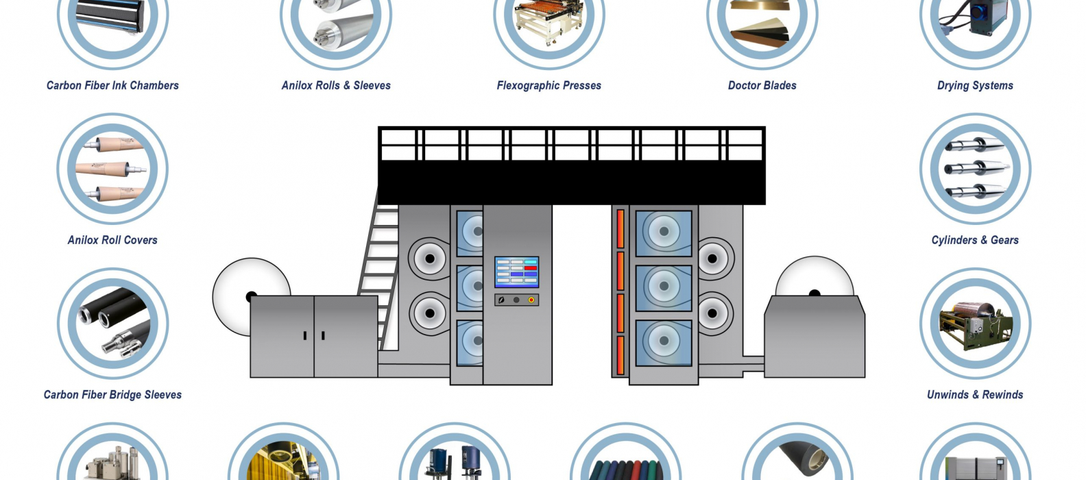 Infographic - Bingham Flexo Services